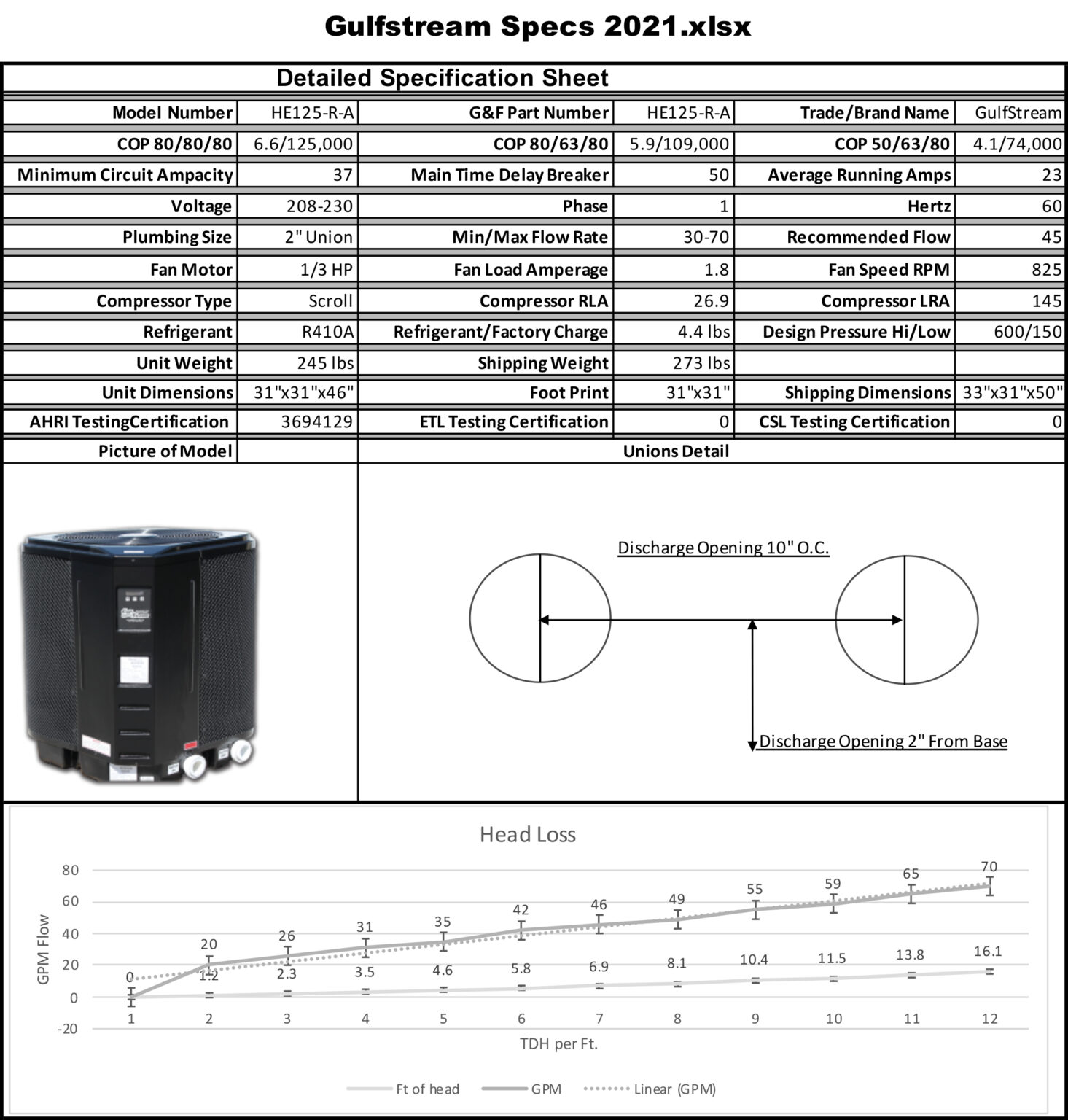 Gulfstream HE125 Heat Pump - Superior Efficiency & Performance